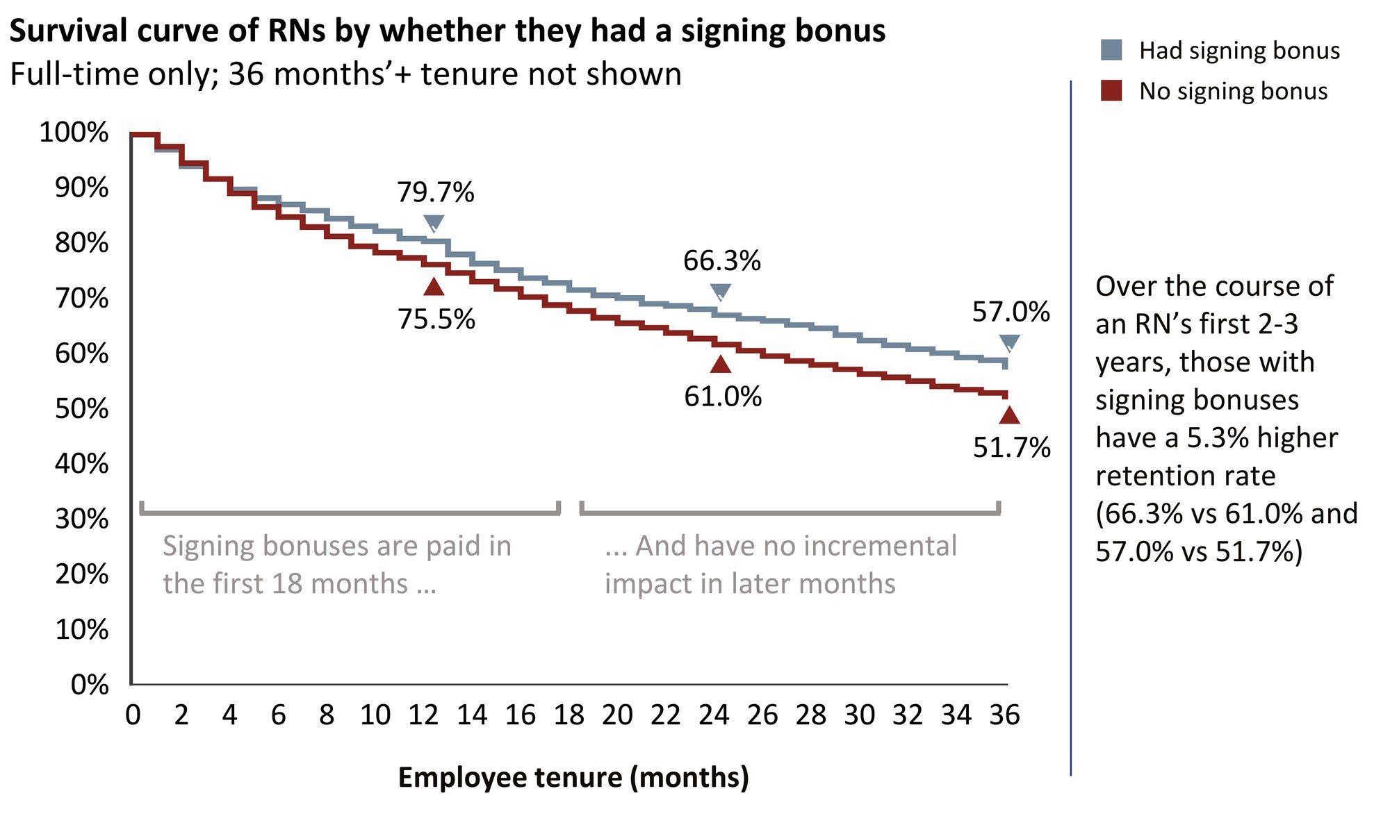 The costs of RN signing bonuses are far greater than their impact on ...