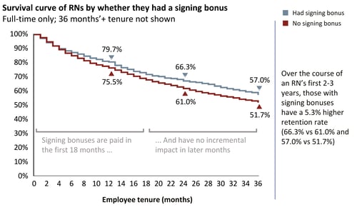 The costs of RN signing bonuses are far greater than their impact on ...