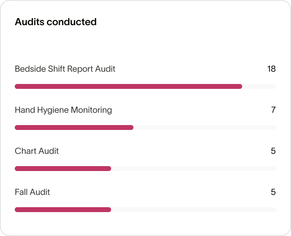 How It Works - Healthcare Workforce Management Technology | Laudio