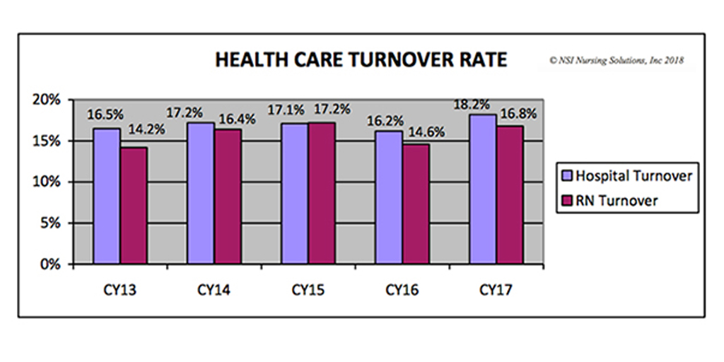 A Deeper Dive Into National Staff Turnover Trends