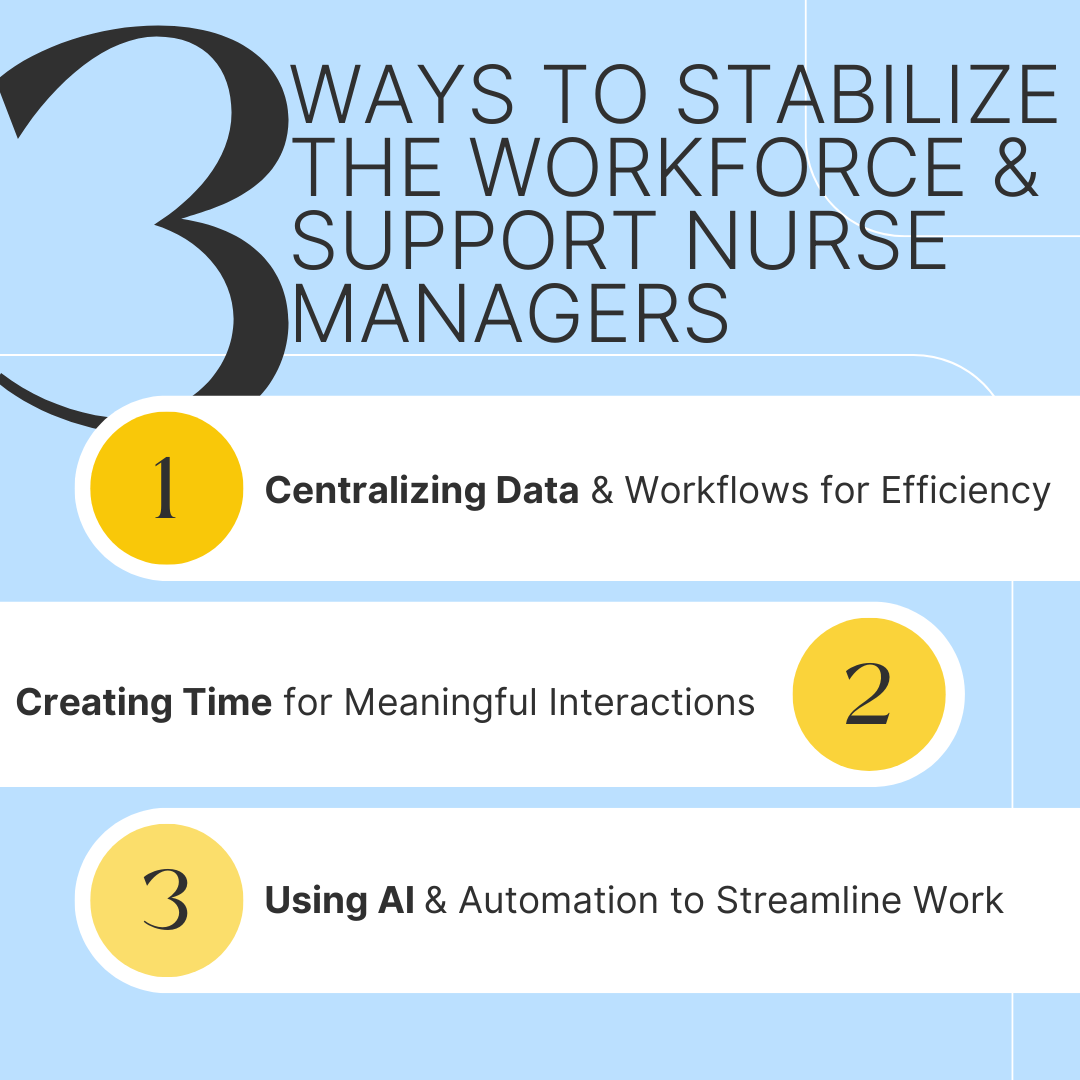 How 3 Health Systems Stabilized Their Workforces by Supporting Nurse ...